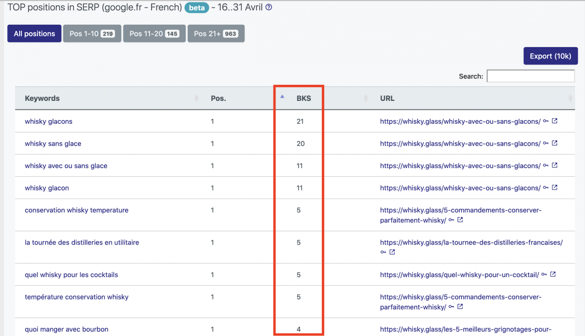 Le BKS : Babbar Keyword Score - Babbar.tech Blog